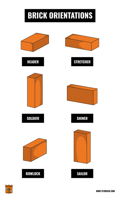 A Guide to the Six Basic Brick Patterns - North Georgia Brick